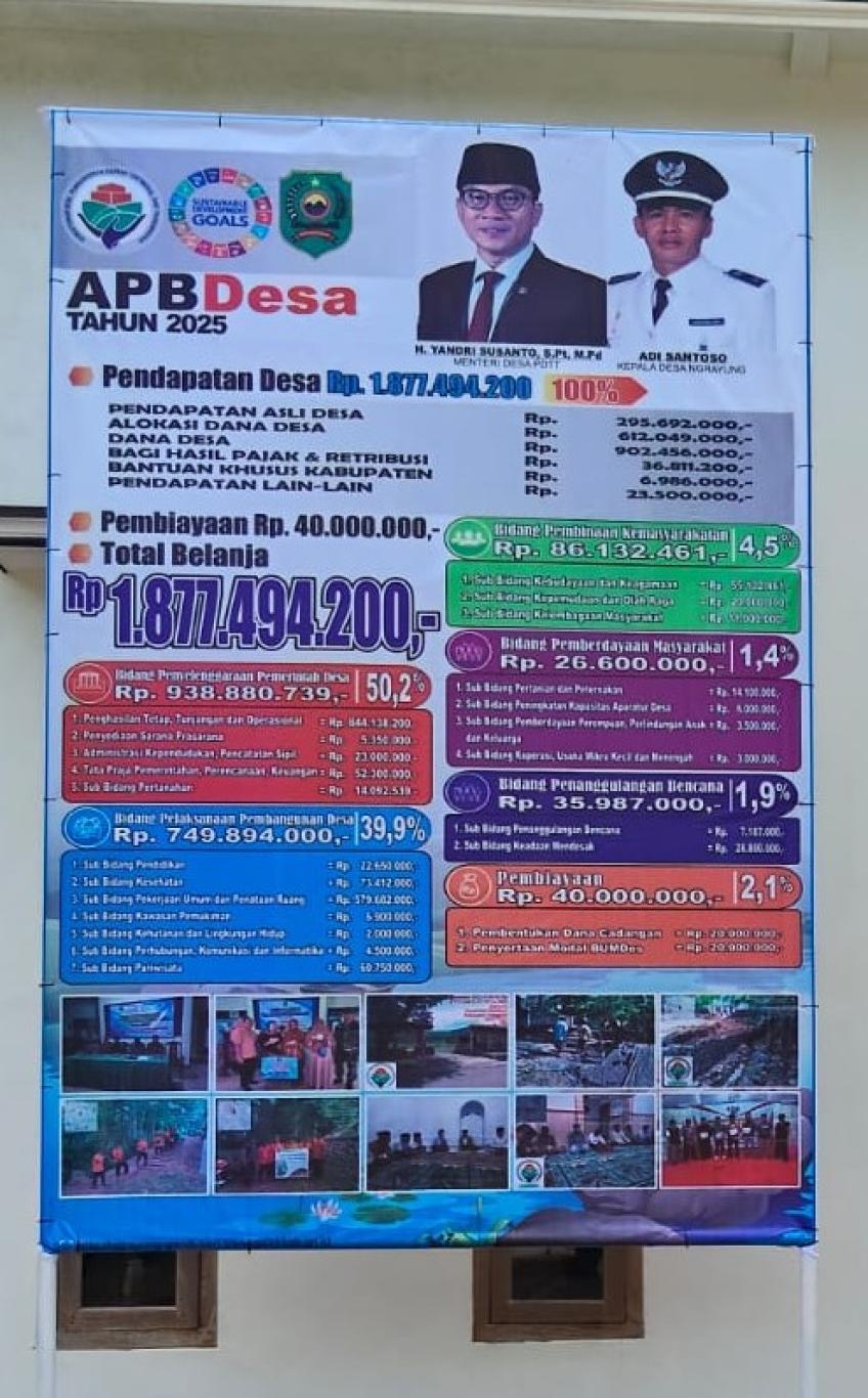 INFO GRAFIS APBDES 2025 DESA NGRAYUNG - Website Desa NGRAYUNG